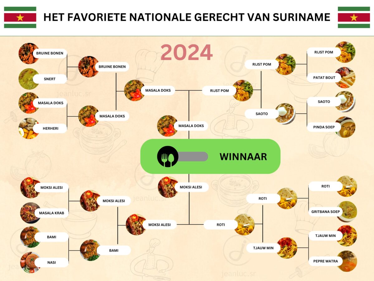 Favoriete gerecht van Suriname: Moksi Alesi of Massala Doks? - Waterkant